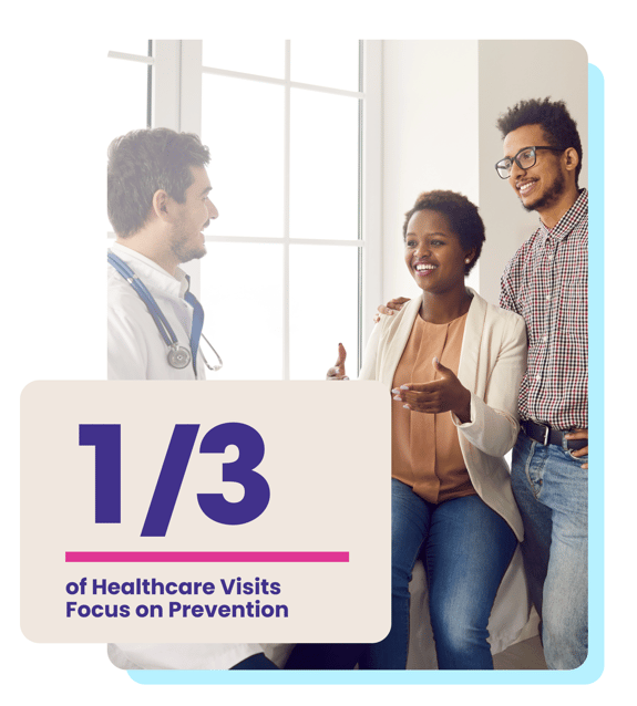 Preventative Healthcare