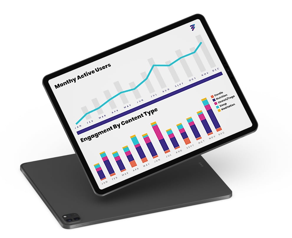 All-in-One Employee Wellness Platform For Your Workforce FitOn Health